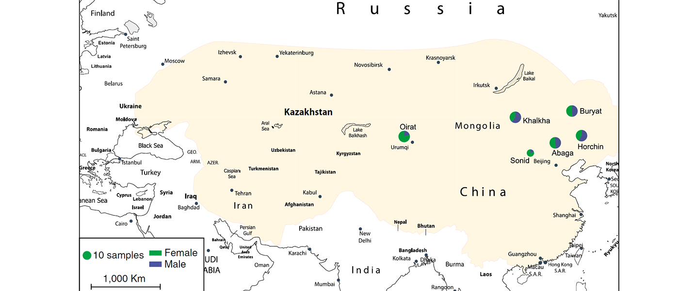 Mongolian tribes cluster with East Asians, closely related to the ...